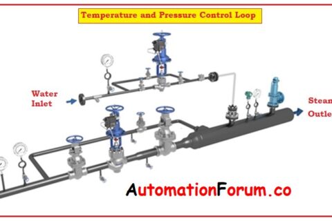 AutomationForum - Instrumentation, Electrical, PLC Tutorials Information