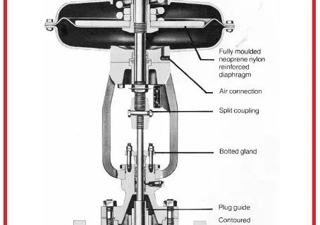 Control Valve Body Materials | Instrumentation and Control Engineering