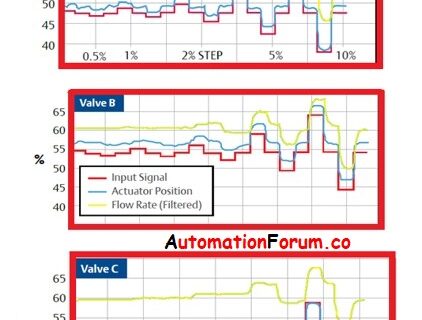 What is a pressure control valve and how does it work - AutomationForum