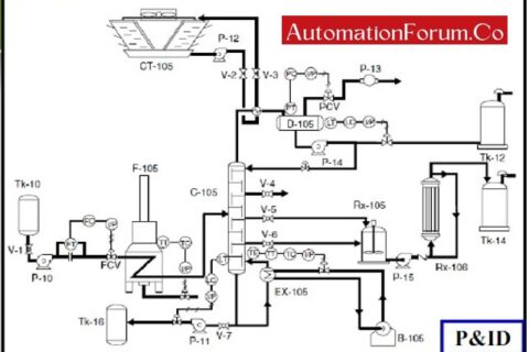 Reading and Interpreting of Piping and Instrumentation Diagram