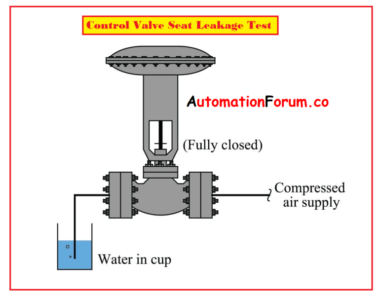 What is a counterbalance valve? | Instrumentation and Control Engineering