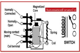 What is Electromagnetic Relay? - Definition & Types