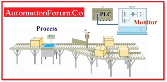 What are the types of PLC?