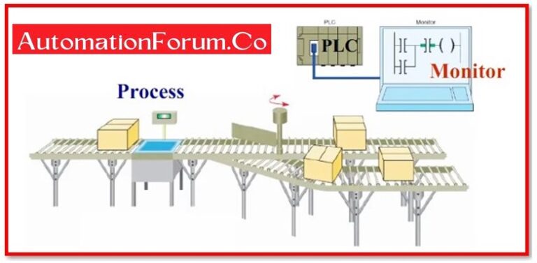 What are the types of PLC?