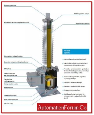 Capacitive Voltage Transformer (CVT) : Working & Its Phasor Diagram