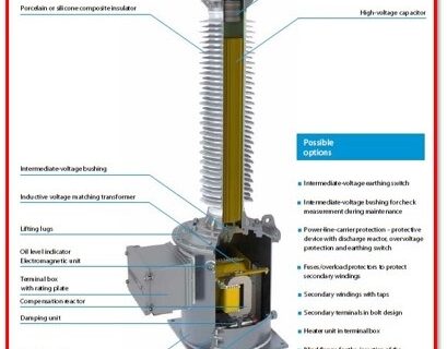 Introduction to Electrical substation | Instrumentation and Control Engineering