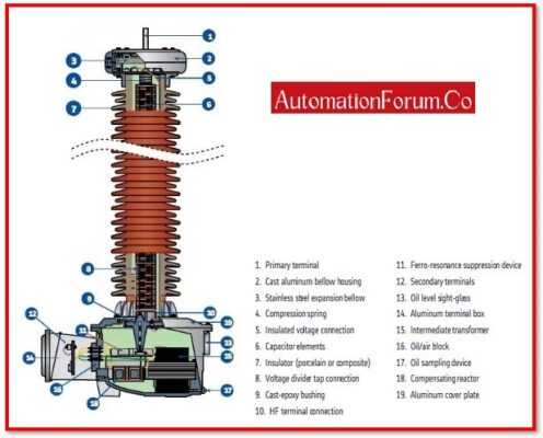 Capacitive Voltage Transformer (CVT) : Working & Its Phasor Diagram