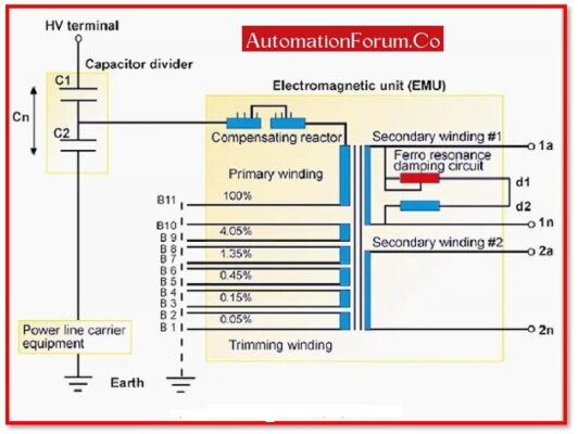 Capacitive Voltage Transformer (CVT) : Working & Its Phasor Diagram