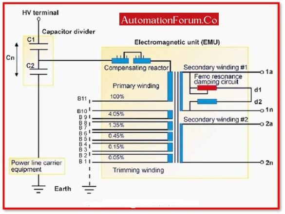 Capacitive Voltage Transformer Cvt Working And Its Phasor Diagram