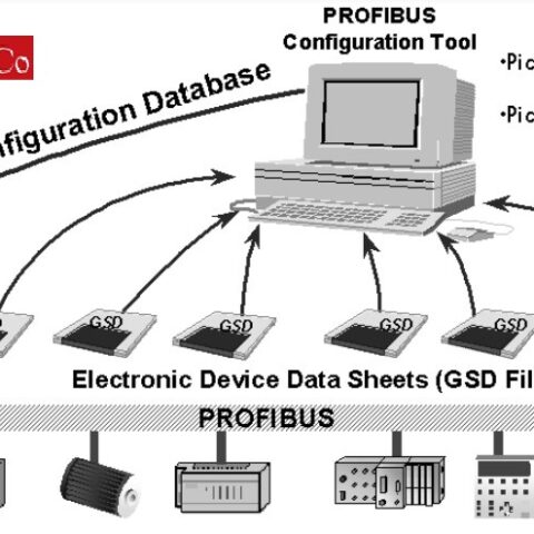 What-is-Profibus-and-what-is-its-application-in-Instrumentation-2 ...