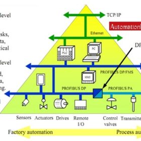 What-is-Profibus-and-what-is-its-application-in-Instrumentation-1 ...