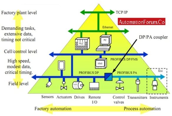 Instrument Index document