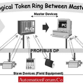 What-is-Profibus-and-what-is-its-application-in-Instrumentation-2 | Instrumentation and Control ...