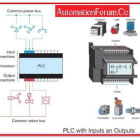 What-is-the-difference-between-PLC-and-PID-controller-3 | Instrumentation and Control Engineering
