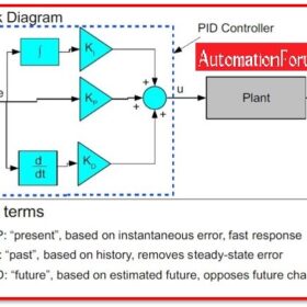 What-is-the-difference-between-PLC-and-PID-controller-2 | Instrumentation and Control Engineering