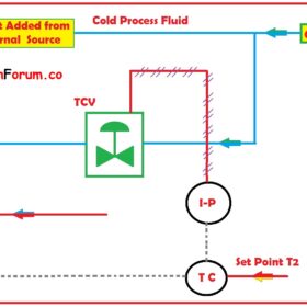 Working-of-Temperature-Control-Valve-2 | Instrumentation and Control ...