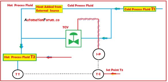 How a Temperature Control Valve Works ? - AutomationForum