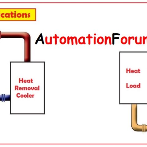 Working-of-Temperature-Control-Valve-2 | Instrumentation and Control ...