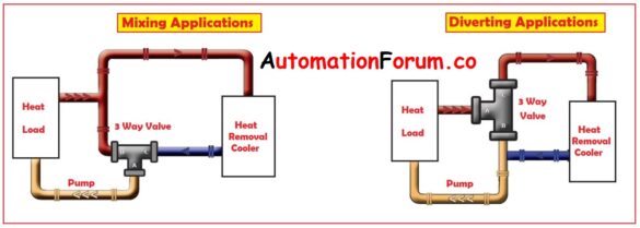 Failure modes in Control valve actuators - AutomationForum