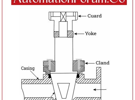 What is a check valve and how does it operate? | Instrumentation and Control Engineering