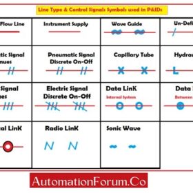 Common-PID-symbols-used-in-Developing-Instrumentation-Diagrams-2 | Instrumentation and Control ...