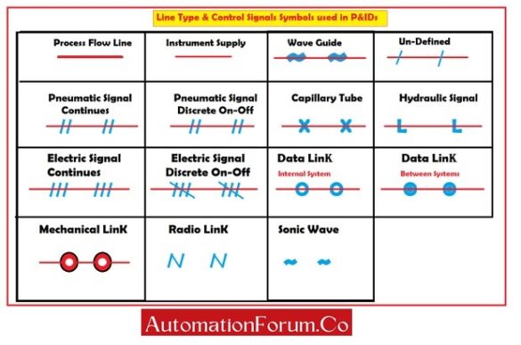 Common P&ID symbols used in Developing Instrumentation Diagrams