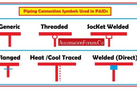 Common Terms Used to describe Piping and Instrumentation Diagram