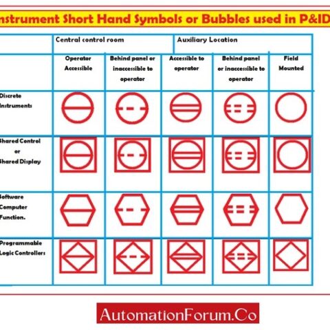Common-PID-symbols-used-in-Developing-Instrumentation-Diagrams-2 | Instrumentation and Control ...
