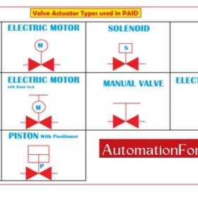 Common-PID-symbols-used-in-Developing-Instrumentation-Diagrams-4 ...