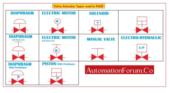 Common P&ID symbols used in Developing Instrumentation Diagrams