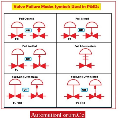 Common-PID-symbols-used-in-Developing-Instrumentation-Diagrams-7 | Instrumentation and Control ...