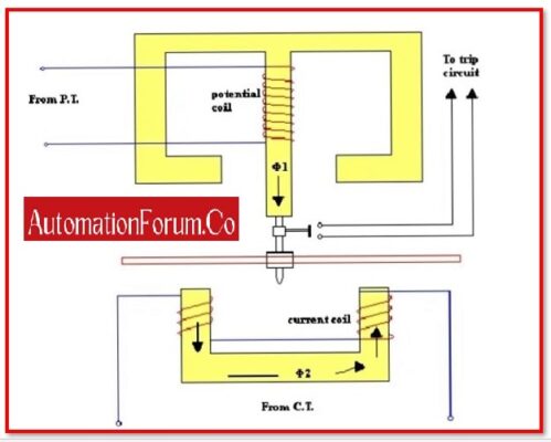 What does the Induction Disc Relay do? explain in detail.