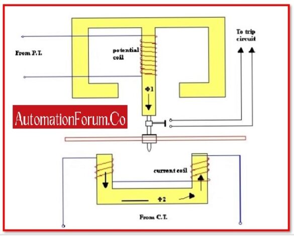 What does the Induction Disc Relay do? explain in detail.