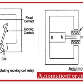 How-Movable-coil-relay-works-3 | Instrumentation and Control Engineering