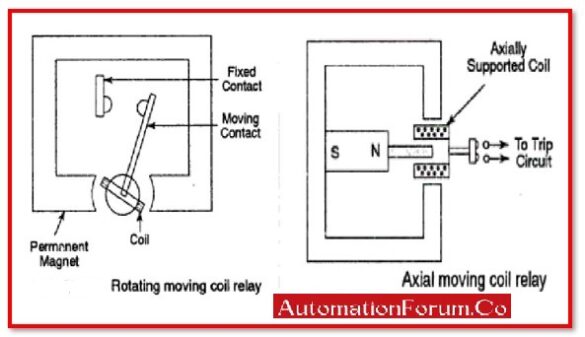 How Movable coil relay works? and Explain its features in detail.