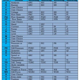 Instrument-Abbreviations-used-in-PID-Diagrams-2 | Instrumentation and ...