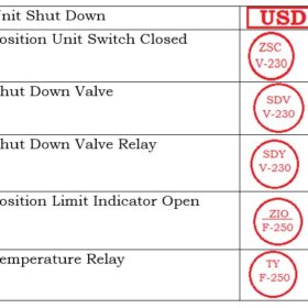 Instrument-Abbreviations-used-in-PID-Diagrams-12 | Instrumentation and ...