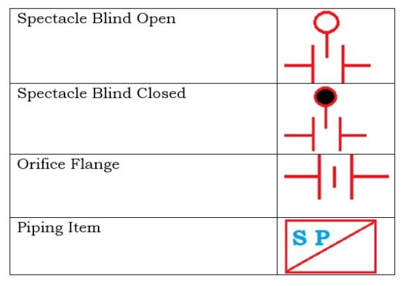 Instrument Abbreviations used in Piping and Instrumentation Diagrams