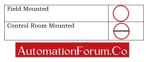 P & ID common symbols, How to read a P&ID. | Instrumentation and ...