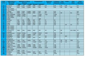 Instrument Abbreviations used in Piping and Instrumentation Diagrams