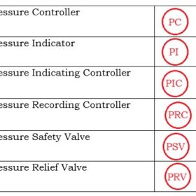 Instrument-Abbreviations-used-in-PID-Diagrams-5 | Instrumentation and ...