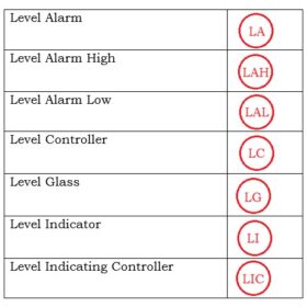 Instrument-Abbreviations-used-in-PID-Diagrams-7 | Instrumentation and Control Engineering