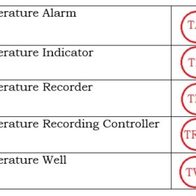 Instrument-Abbreviations-used-in-PID-Diagrams-7 | Instrumentation and ...