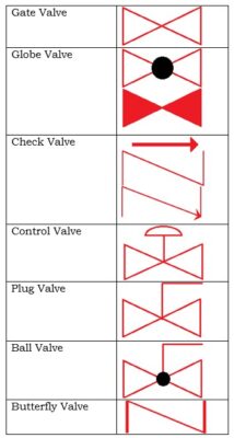 Instrument Abbreviations used in Piping and Instrumentation Diagrams