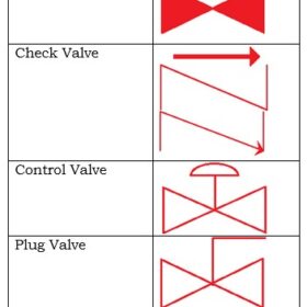 Instrument-Abbreviations-used-in-PID-Diagrams-14-2 | Instrumentation and Control Engineering