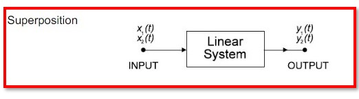 What Is Linear And Non Linear Control System Types Of Control System
