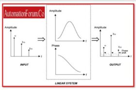 What is Linear and Non Linear Control System? Types Of Control System