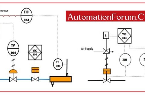 Basics of Piping and Instrumentation Diagrams (P&IDs) | Instrumentation and Control Engineering
