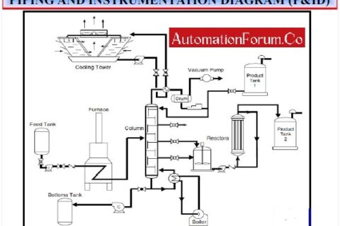 Reading and Interpreting of Piping and Instrumentation Diagram