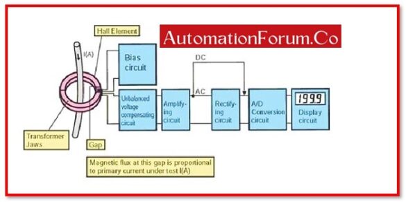 What is Wattmeter? Types and Working Principle - AutomationForum